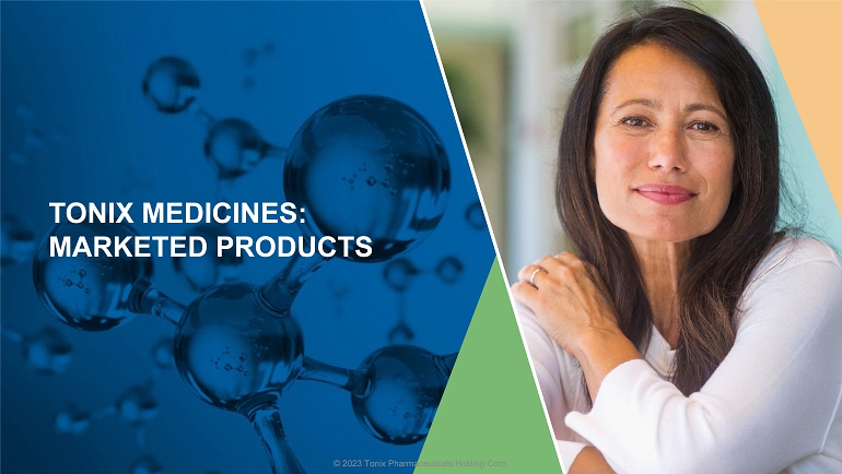 © 2023 Tonix Pharmaceuticals Holding Corp. TONIX MEDICINES: MARKETED PRODUCTS