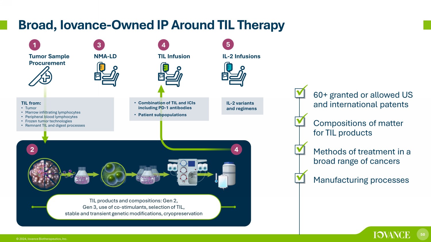 48 © 2024, Iovance Biotherapeutics, Inc. 48 Corporate Summary & Milestones