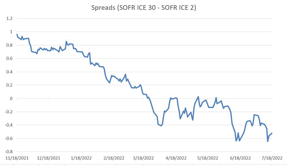 (3) in the case of clause (4) or (5) of thedefinition of “SOFR Swap ...