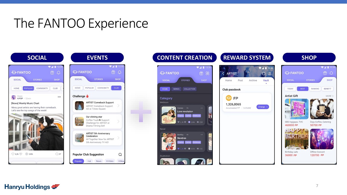The FANTOO Experience SOCIAL EVENTS CONTENT CREATION REWARD SYSTEM SHOP 7