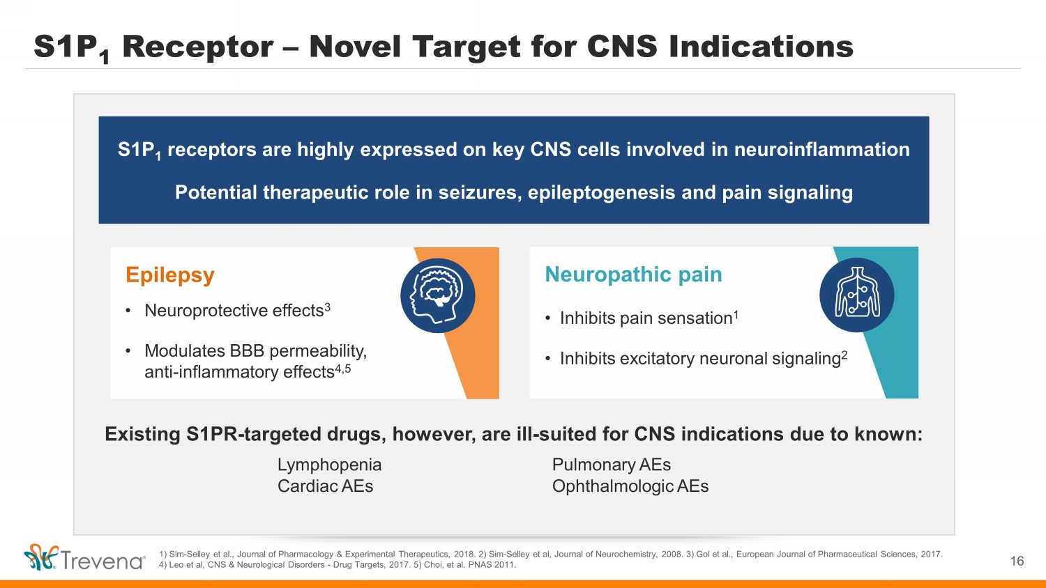 TRV045 S1P Receptor Modulator Novel MOA for Diabetic Neuropathic Pain