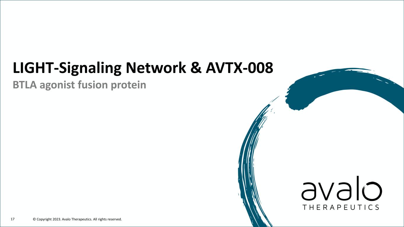 avtx-20230911