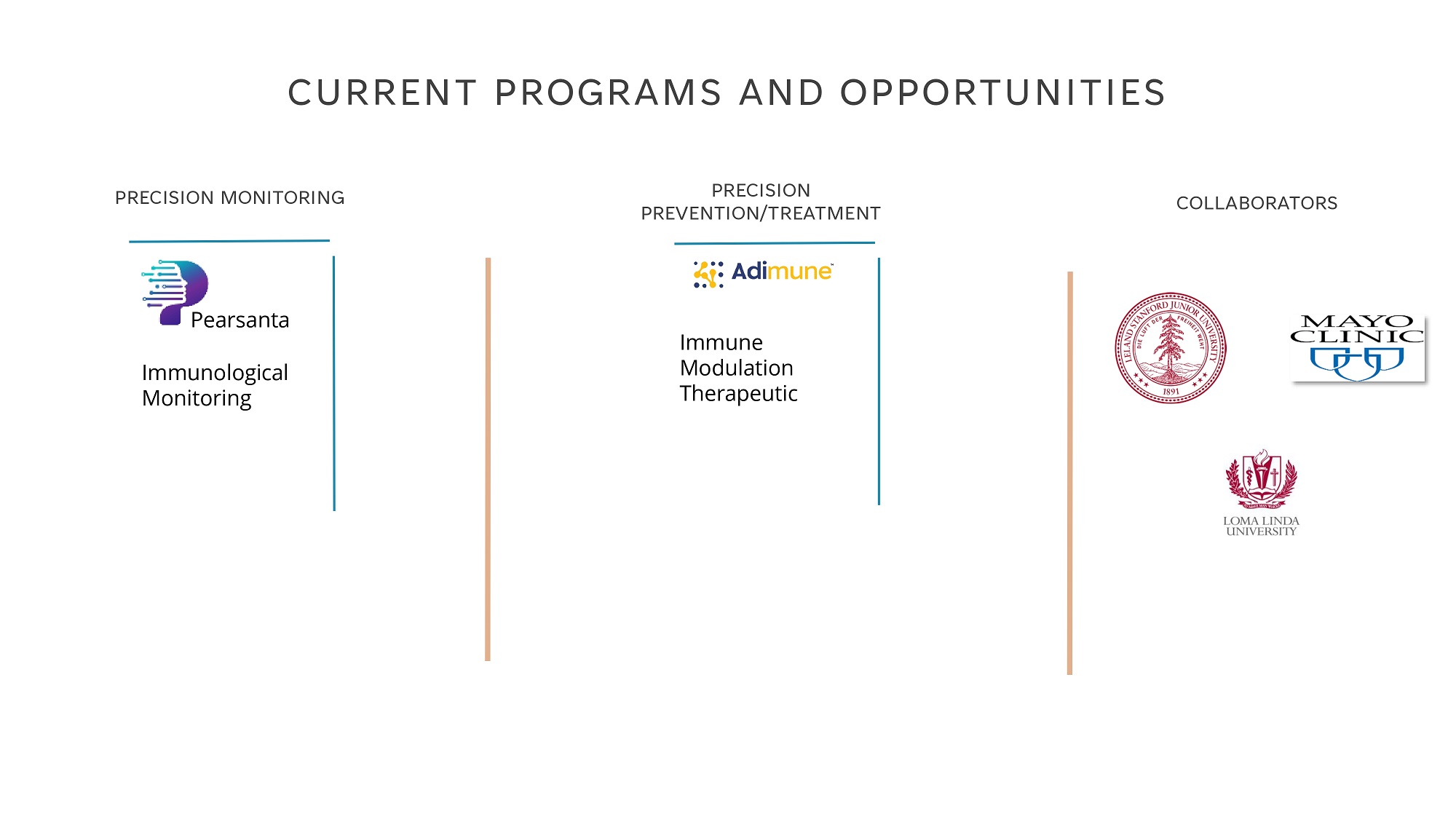 CURRENT PROGRAMS AND OPPORTUNITIES PRECISION PREVENTION/TREATMENT ...