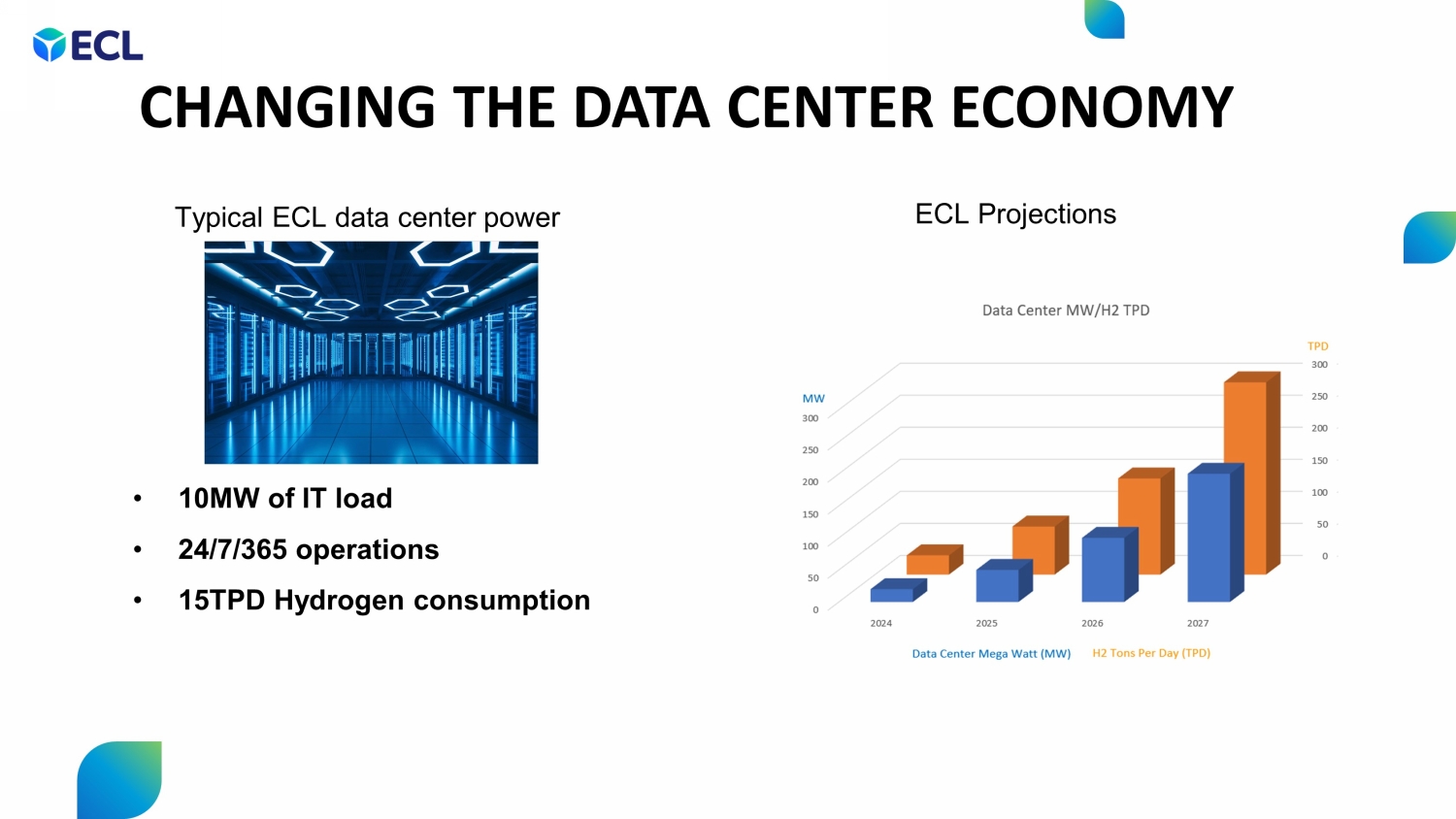 CHANGING THE DATA CENTER ECONOMY Typical ECL data center power • 10MW ...