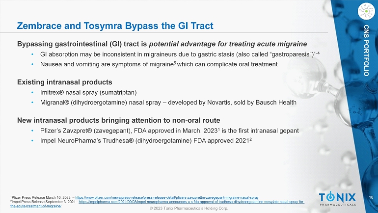 © 2023 Tonix Pharmaceuticals Holding Corp. CNS: KEY DEVELOPMENT CANDIDATES
