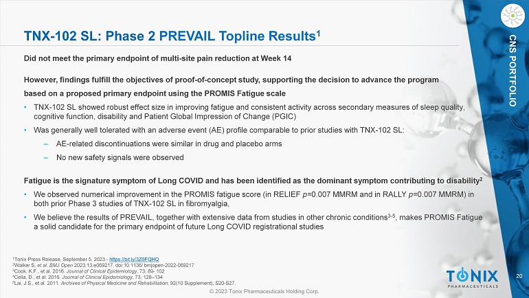 24 © 2023 Tonix Pharmaceuticals Holding Corp. TNX - 1900 and TNX - 2900 ...