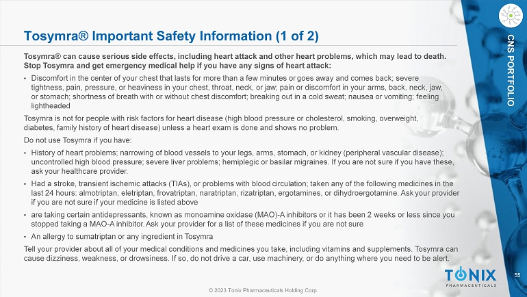 24 © 2023 Tonix Pharmaceuticals Holding Corp. TNX - 1900 and TNX - 2900 ...