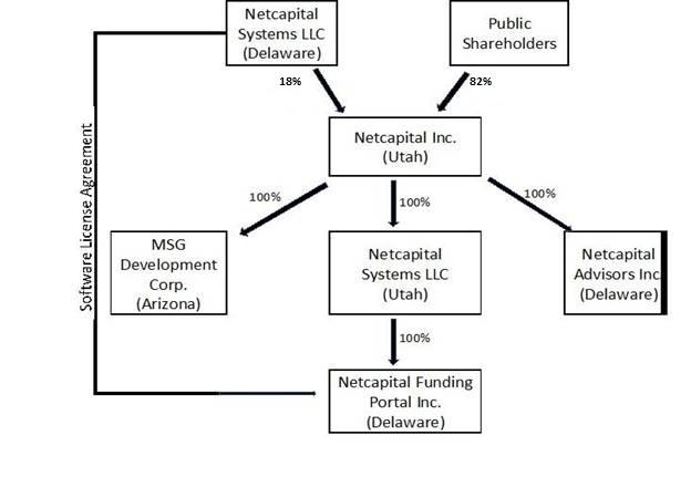 CorporateInformation