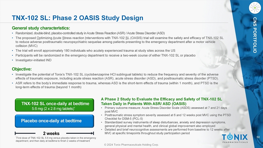 © 2024 Tonix Pharmaceuticals Holding Corp. TONIX MEDICINES: MARKETED ...