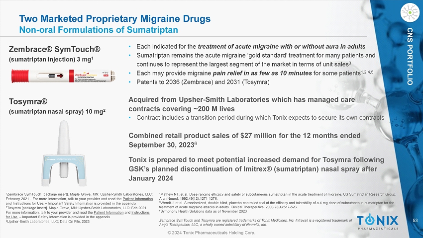 © 2024 Tonix Pharmaceuticals Holding Corp. TONIX MEDICINES: MARKETED ...