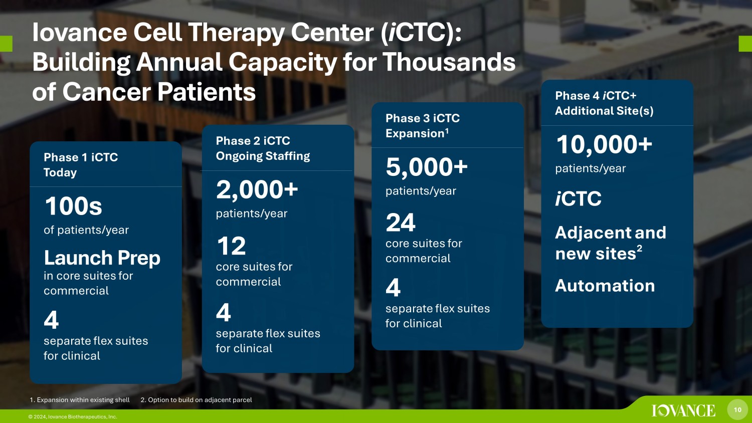 11 © 2024, Iovance Biotherapeutics, Inc. 11 Iovance TIL Therapy in ...
