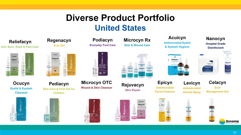 APPENDIX: Product Portfolio