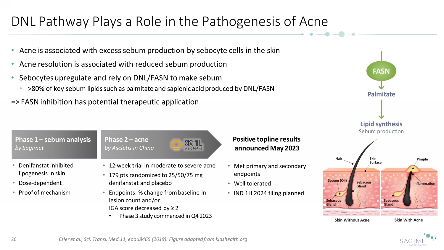 Other Indications 24