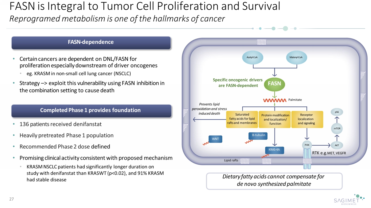 Other Indications 24