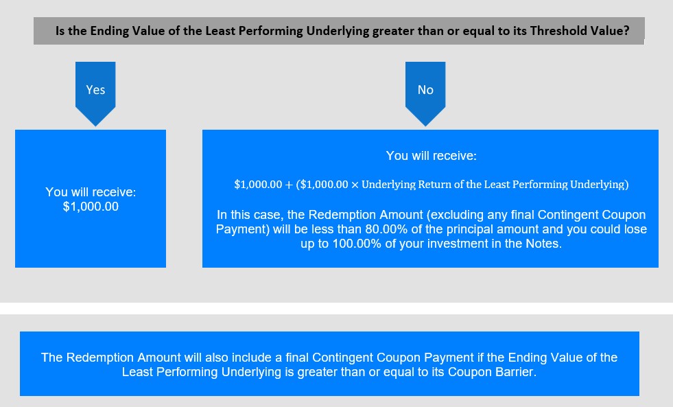 determined as follows: