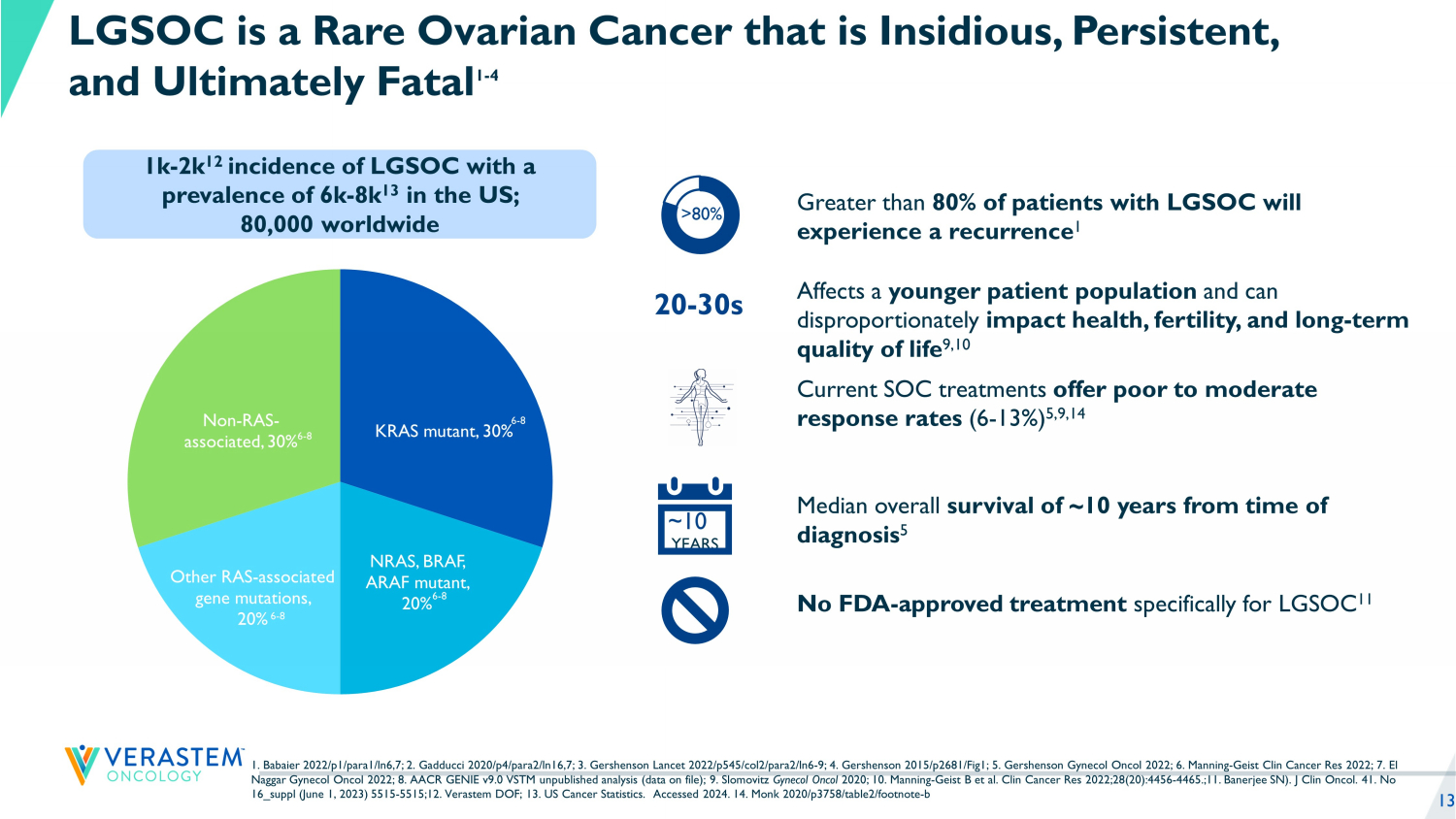 Low - Grade Serous Ovarian Cancer (LGSOC)