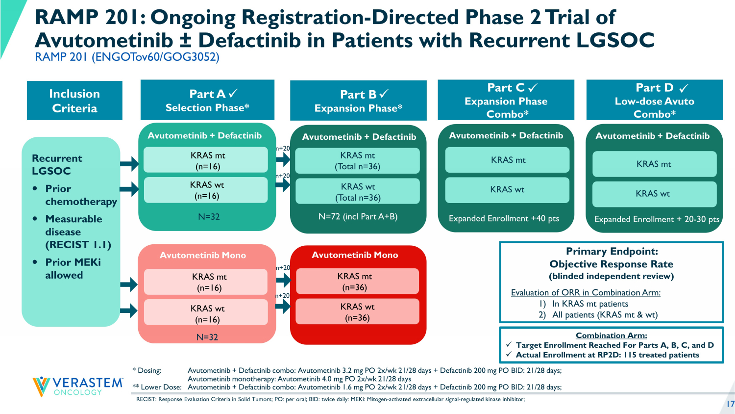Avutometinib Defactinib in Low - Grade Serous Ovarian Cancer RAMP 201 ...