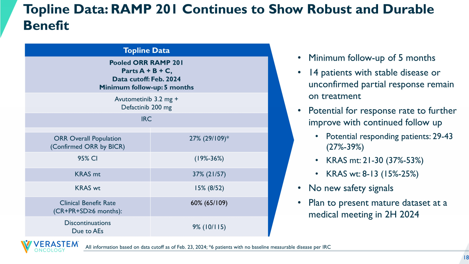 Avutometinib Defactinib in Low - Grade Serous Ovarian Cancer RAMP 201 ...