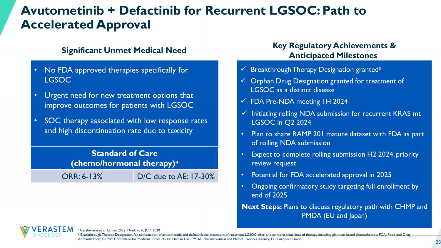 Avutometinib + Defactinib in Low - Grade Serous Ovarian Cancer ...