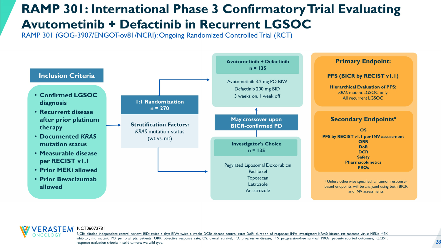 Commercial Opportunity for Avutometinib + Defactinib in Low - Grade ...