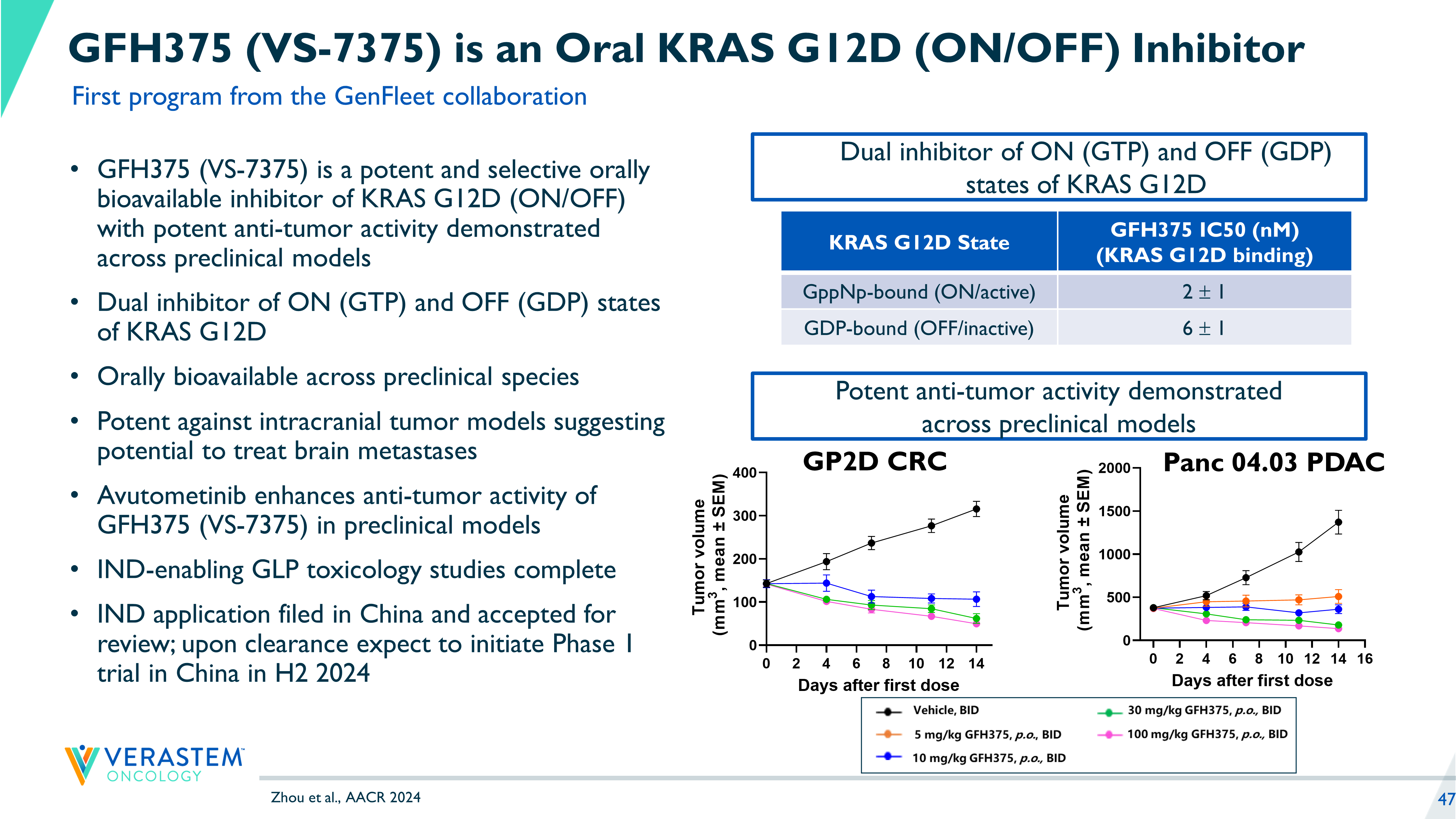 Commercial Opportunity for Avutometinib + Defactinib in Low - Grade ...