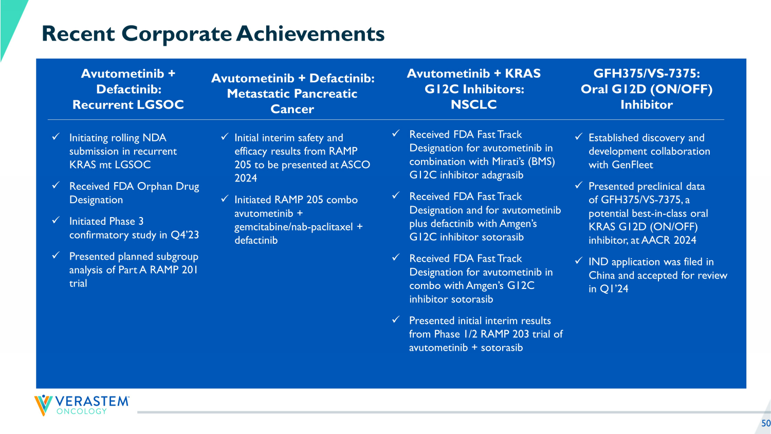 Commercial Opportunity for Avutometinib + Defactinib in Low - Grade ...