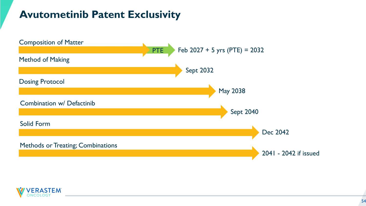 Commercial Opportunity for Avutometinib + Defactinib in Low - Grade ...
