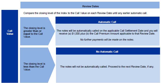 A screenshot of a phone callDescription automatically generated